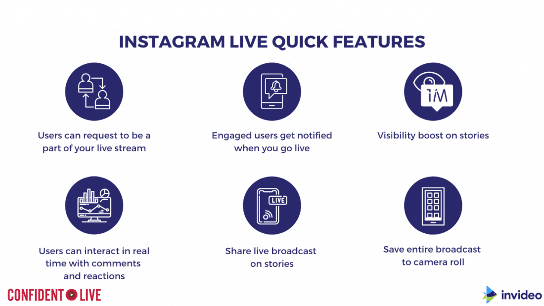 How to Promote and Repurpose your Live Videos for Maximum Engagement ...