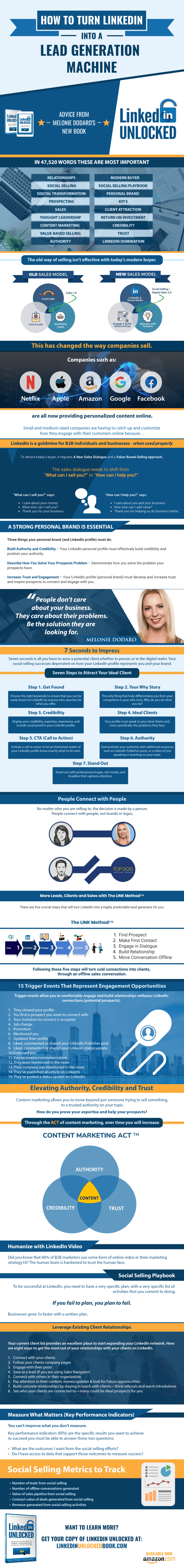 Follow This Method for More Leads and Clients on LinkedIn