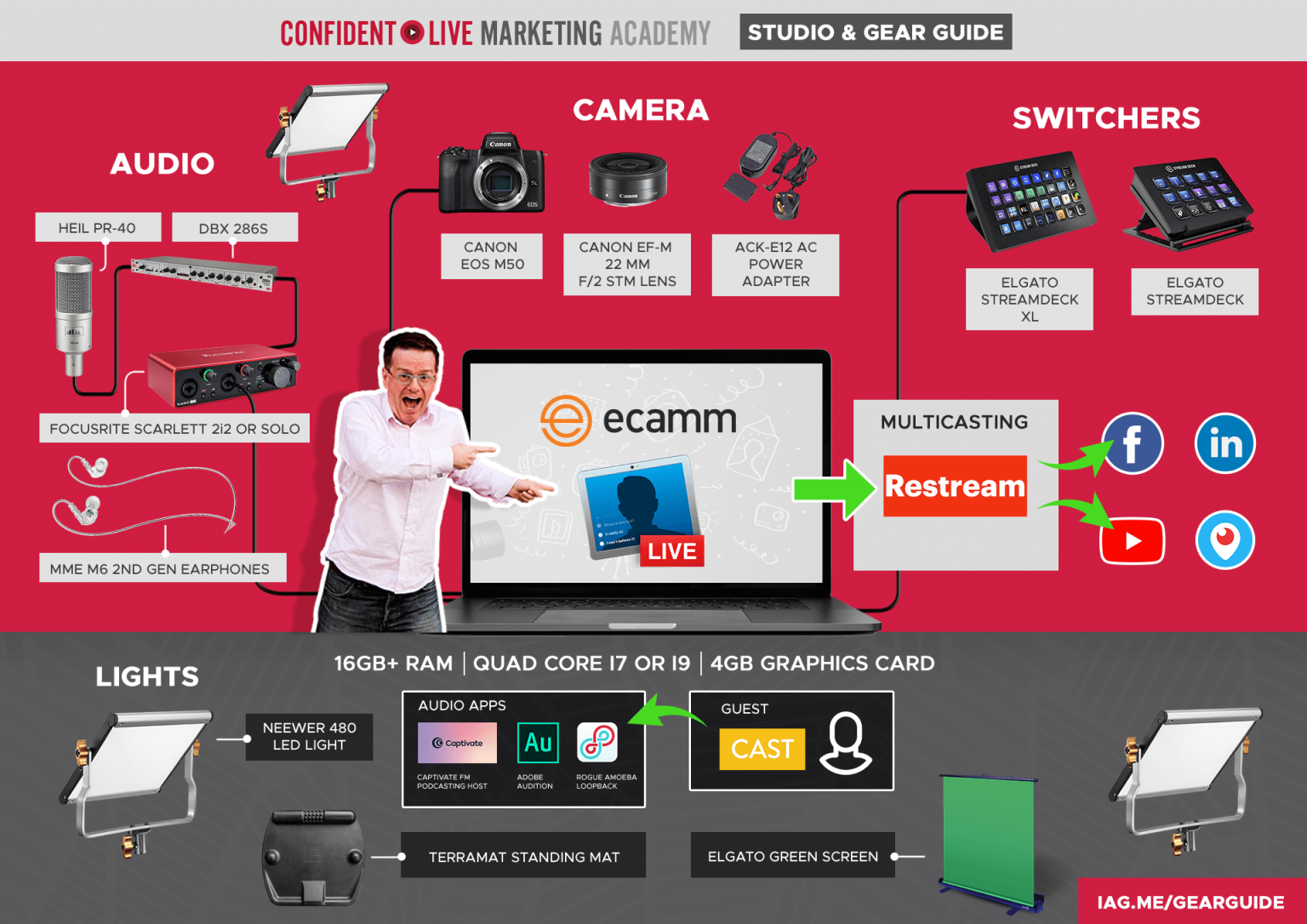 Facebook Live: How to Broadcast from your Computer