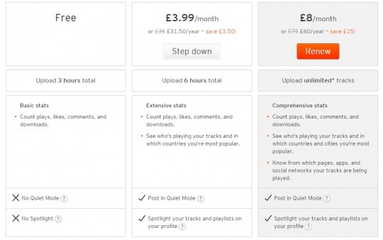 12 Steps to Launch your Podcast with SoundCloud
